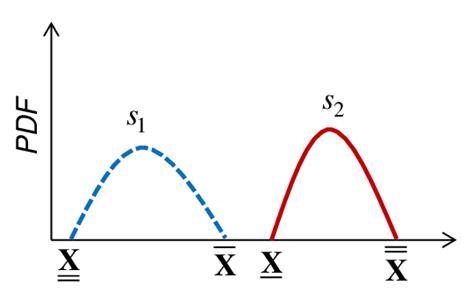 Asymptotic Distribution Of A Random 2 State Sequence X And Related