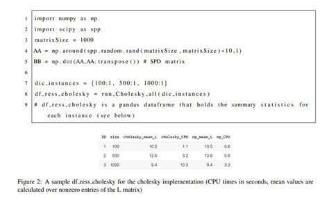 We Know That Symmetric Positive Definite Spd Matrix