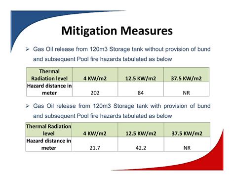 Quantative Risk Assessment Hazop Study Pdf