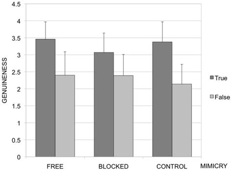 Error Bars Represent Standard Errors Download Scientific Diagram