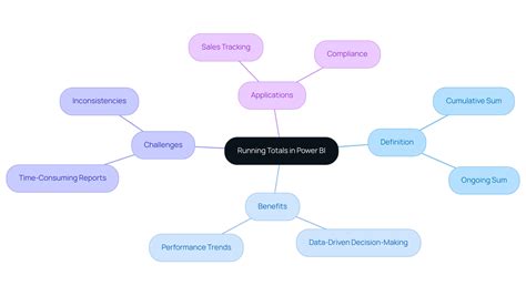 How To Create A Power Bi Running Total By Category A Step By Step