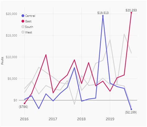 Best Of The Tableau Web Celebrating Tips And Tricks