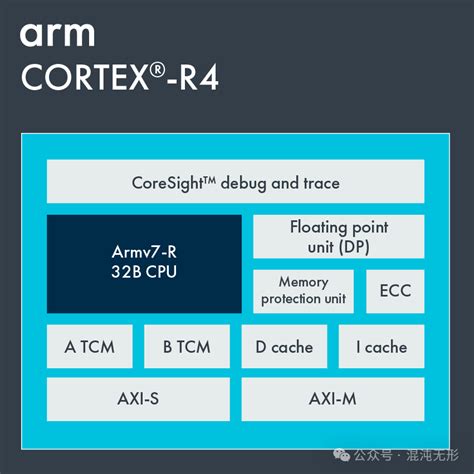 Arm Cortex R系列概述 知乎