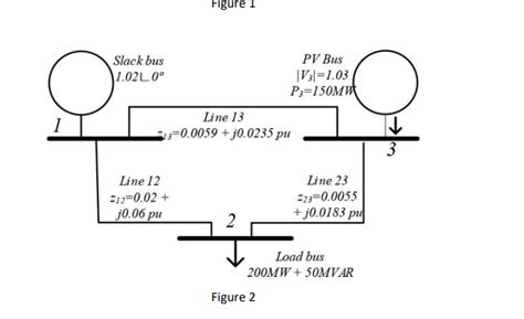 1 for the attached network above perform a load