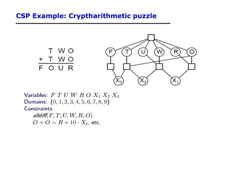 Ppt Constraint Satisfaction Problems Csps Powerpoint Presentation Free Download Id2637417