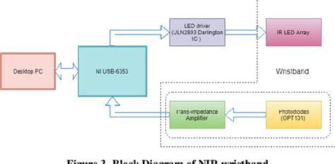 Figure 1 From Hand Gesture Recognition Based On Near Infrared Sensing Wristband Semantic Scholar