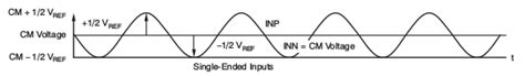 Ads1292 Single Ended Input Data Converters Forum Data Converters
