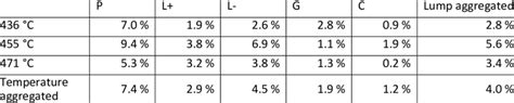 Root Mean Square Error Rmse Between Measured And Calculated Data