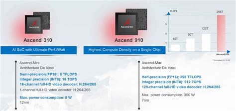 ascend ai