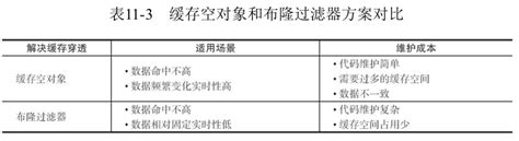 Redis开发与运维读书笔记 redis开发与运维 pdf CSDN博客