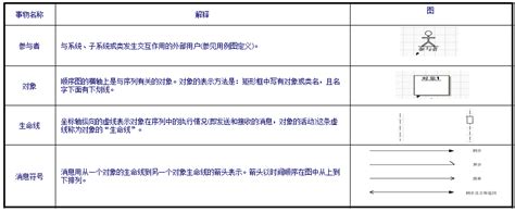 Uml 顺序图时序图 Sequence Diagram增删改查时序图 Csdn博客 Uml 顺序图时序图 Sequence Diagram增删改查时序图 Csdn博客
