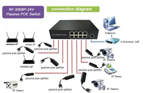 M V POE Switch With POE Ports Uplink Port Maxmium Watts Each Port W Internal Po