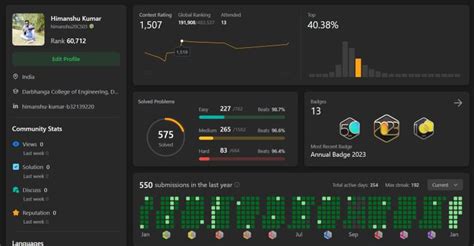 how to solve dsa problems day 17 himanshu kumar posted on the topic