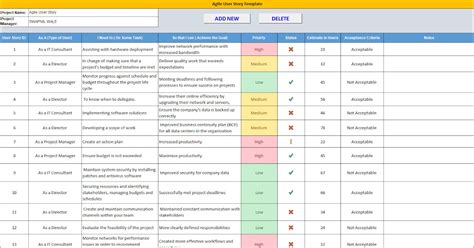 user story for agile development projects project management templates