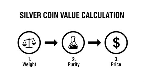 Your Guide To Understanding Silver Content Coin Value Cavalier Coins Ltd