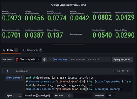 Application Monitoring In Cloud Deployments For Proactive Observability Ibm Developer