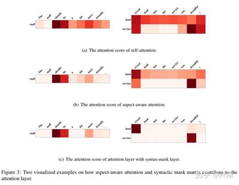 句法和语义增强图卷积网络用于方面级情感分析 知乎