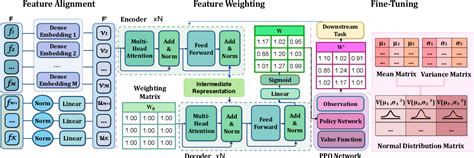 Figure 1 From Tfwt Tabular Feature Weighting With Transformer
