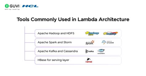 Lambda Architecture Explained A Simple Guide For Beginners