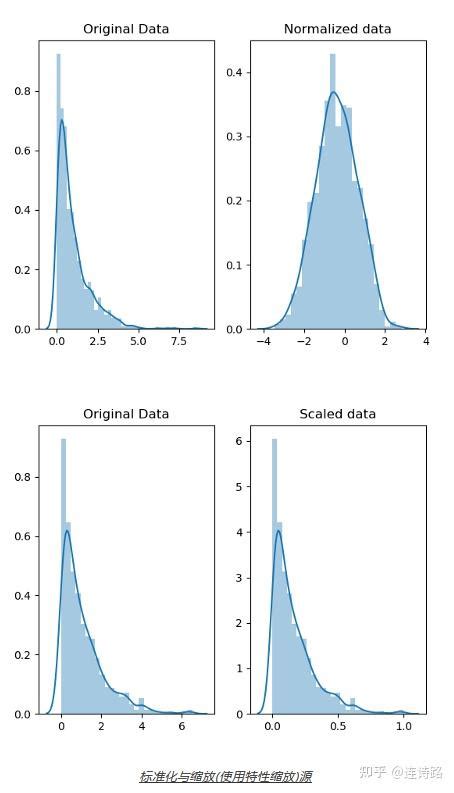 数据清洗完全指南 知乎