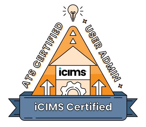 Icims Certification Icimscertified Professionaldevelopment Win Theresa Linville Shrm Cp
