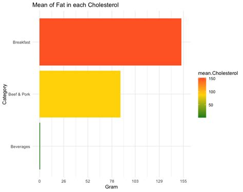 write function for plot in r ggplot2 stack overflow