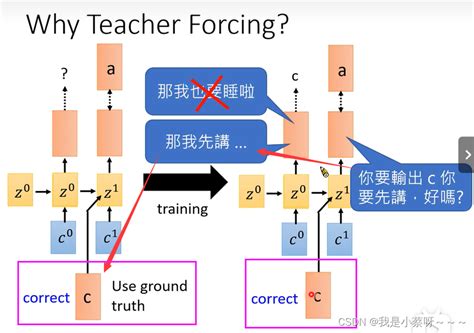 Listenattendand Spelllas——李宏毅人类语言处理学习笔记listen Attend Csdn博客