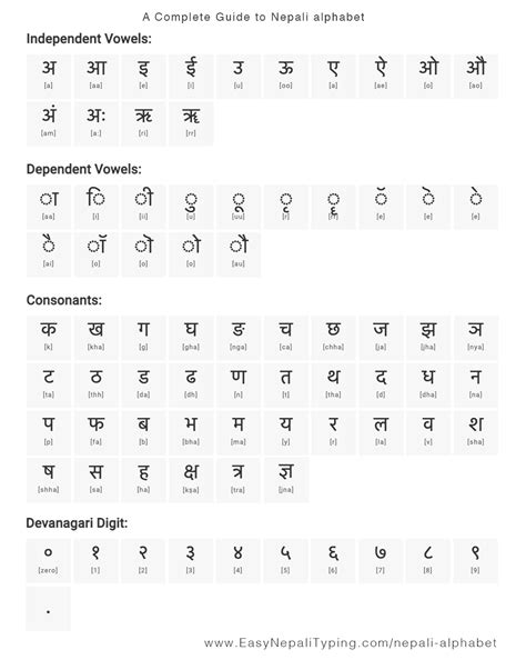 Nepali Alphabet A Complete Guide To Nepali Script