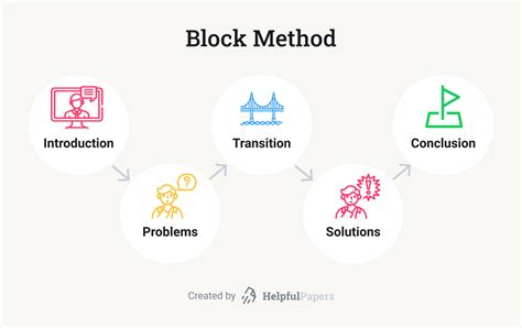 problem solution speech topics structure and examples [2025]
