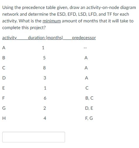 Solved Using the precedence table given, draw an | Chegg.com