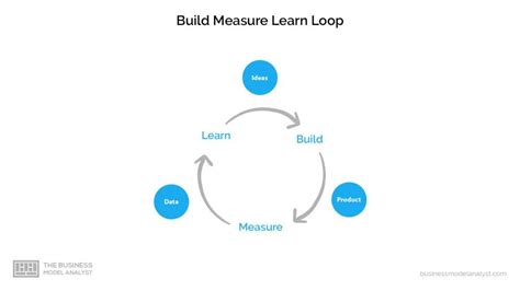 What Is Lean Canvas