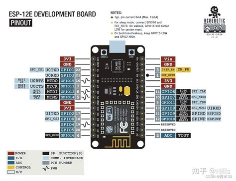 Arduino Esp8266 舵机控制 记录——去繁就简 博客园