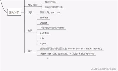 Java编程:数据类型与引用类型解析 Csdn博客 Java编程:数据类型与引用类型解析 Csdn博客