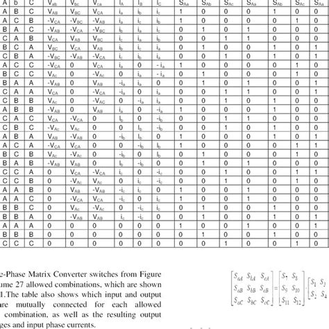Matrix Converter Switching Combinations Download Table