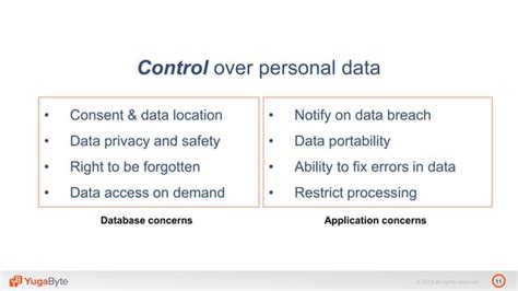 Distributed Database Architecture For Gdpr Ppt