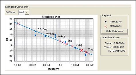 Table 1 From Expression Of Sex Determining Genes In The Scalp Of Men