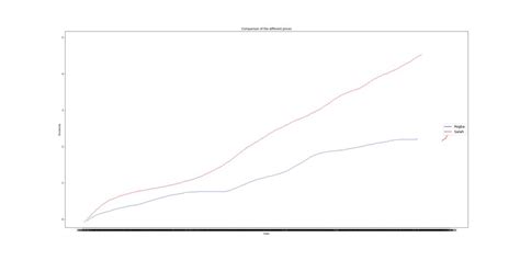Pandas Creating A New Column Using Loop In Python Dataframe Stack