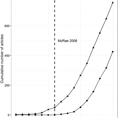 The Use Of Least Cost Modelling And Circuit Theory In Ecology
