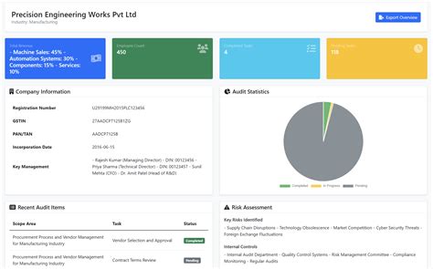 Audit Iq Ai Internal Audit Platform