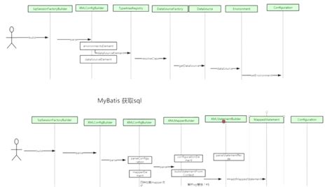 【spring技术专题】「实战开发系列」保姆级教你springboot整合mybatis框架实现多数据源的静态数据源和动态数据源配置落地