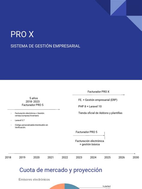 Facturador Prox Pdf Software De La Aplicacion Tecnologías De La