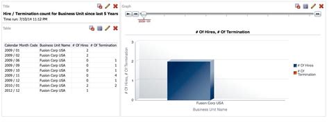 Sample Otbi Report Hires And Terminations By Business Unit — Cloud Customer Connect