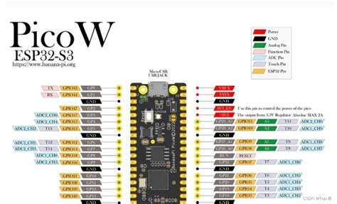 Banana Pi Bpi Picow S3 Uses Incremental Rotary Encoder Circuitpython