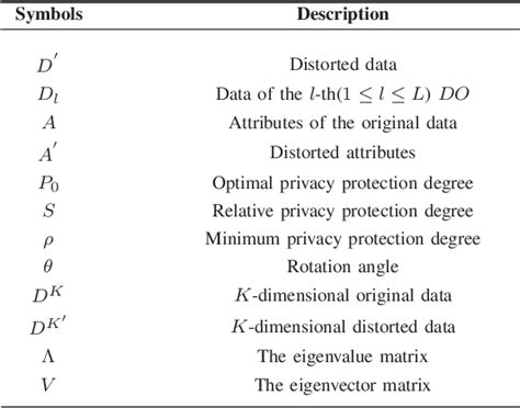 Figure 1 From A Secure And Efficient Isometric Feature Mapping