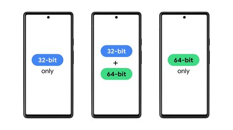 Pixel 7 Is The First Android Phone Configured As 64 Bit Only And We