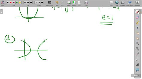 solved how do you see it identify the conic in the graph and give the