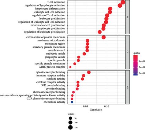 Construction Of Icg Related Gene Signatures And Functional Annotation