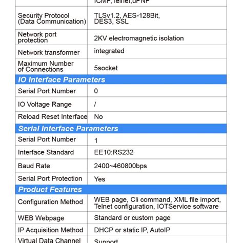 Serial Port Rs232 To Ethernet Device Server Converter Iot Elfin Ee10 Support Tcpip Telnet