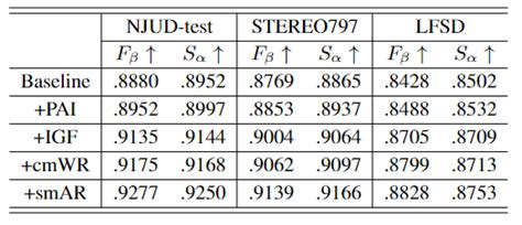 CIR Net Cross modality Interaction and Refinement for RGB D Salient Object Detection 知乎