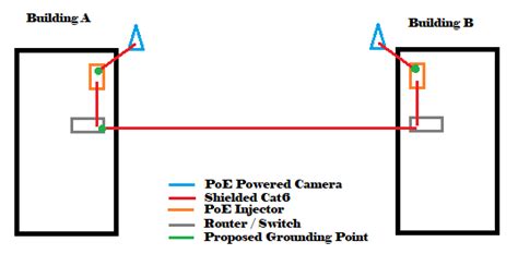 Shielded Wire When Where To Terminate The Shield Relectricians